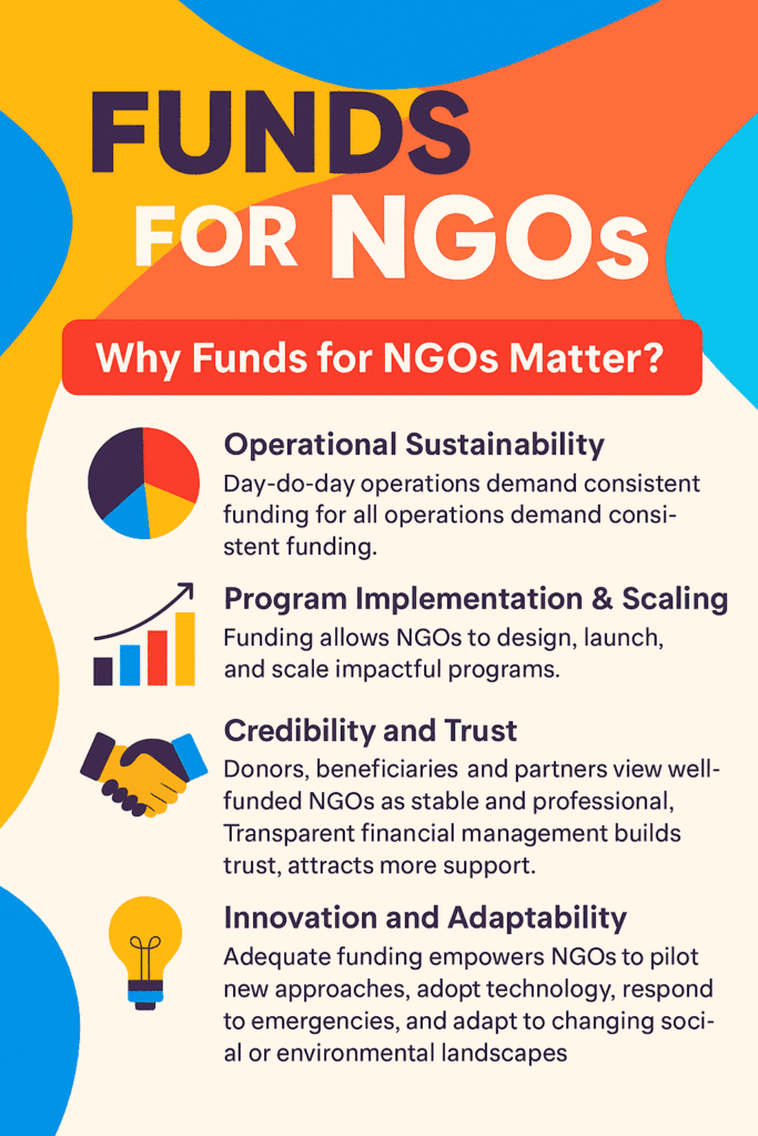 Funds for NGOs