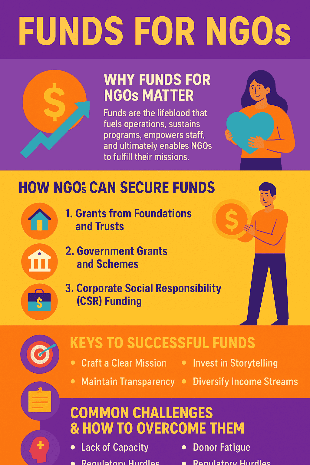 Funds for NGOs